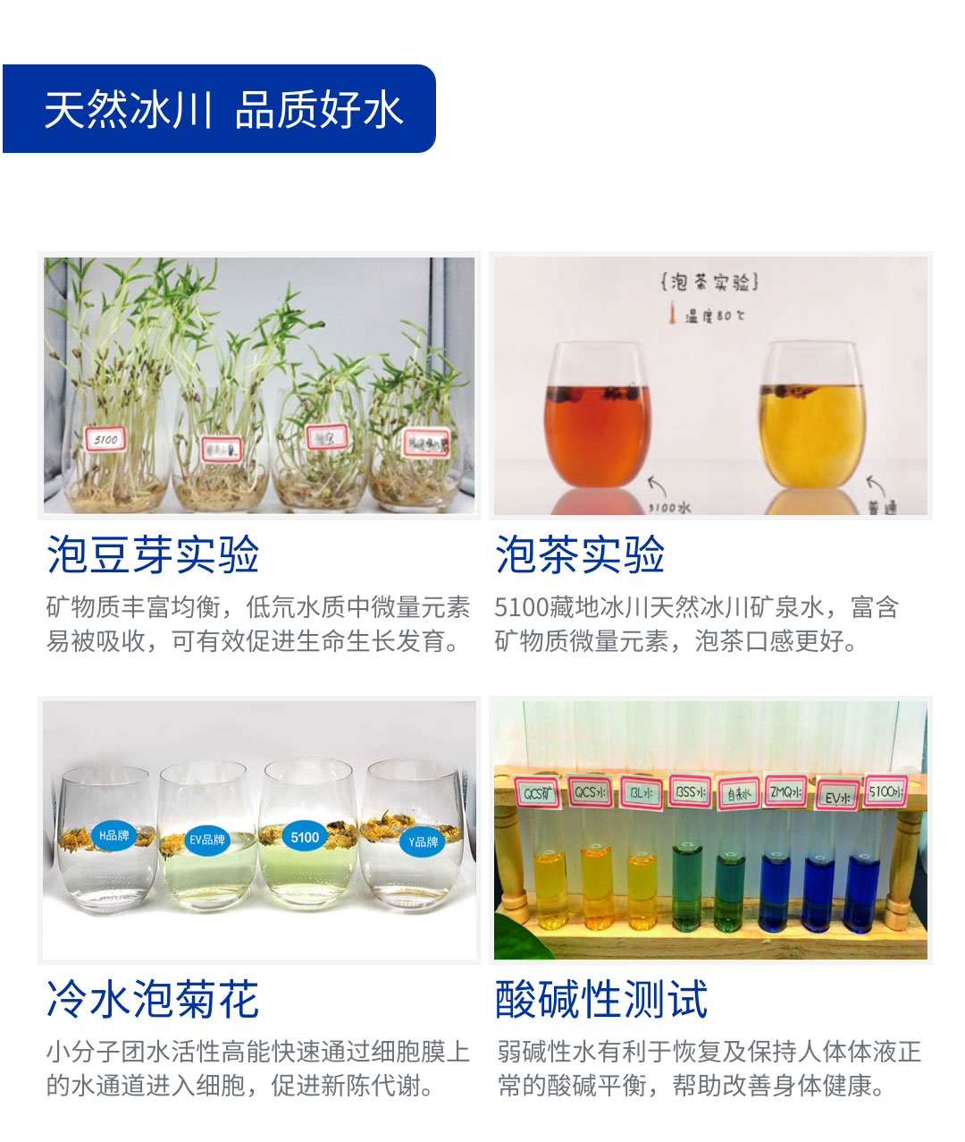 5100藏地冰川好水